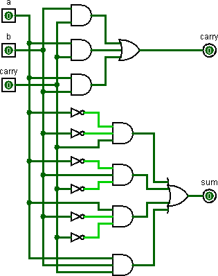 Generate Logic Circuit From Truth Table Calculator Wiring Diagram